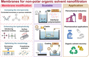 Green Energy&Environment